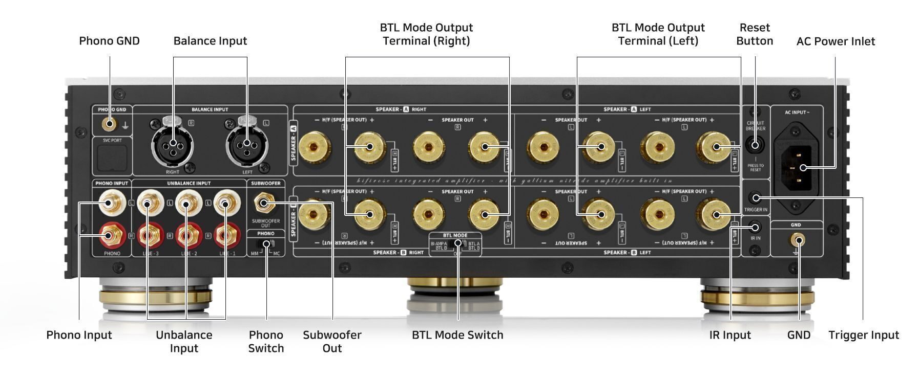Hifi Rose RA180: New four-channel integrated amplifier - Stereotech